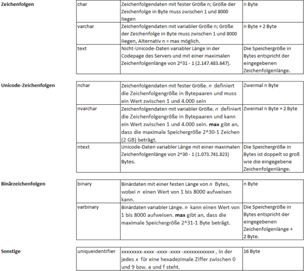 Gleiche Datentypen – Data Warehousing – Bissantz & Company